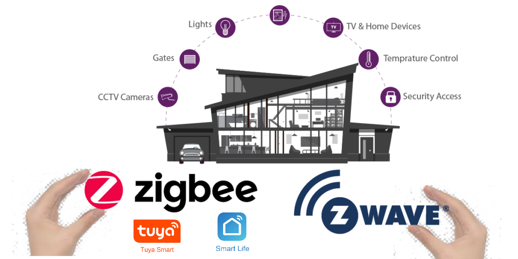 Fibaro, Zigbee, Tuya... - My Smart Home